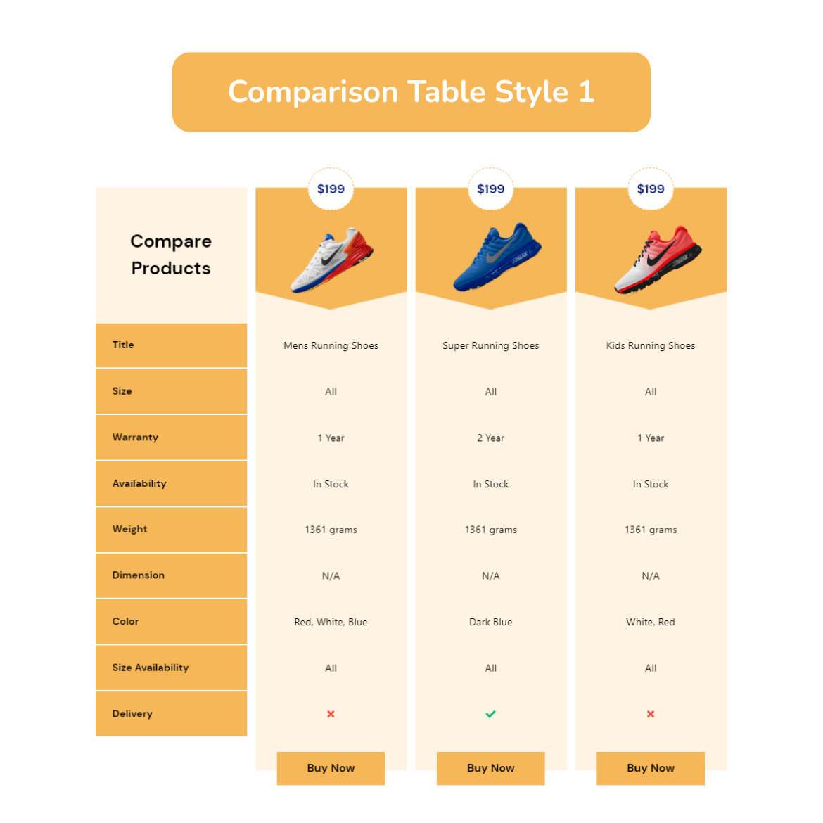 Advanced Comparison Table For Elementor By Coderkart Codecanyon
